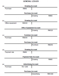 Uses of General Journal | Asia Bookkeeping