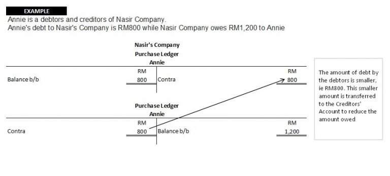 Interpretation Of Accounts | Asia Bookkeeping